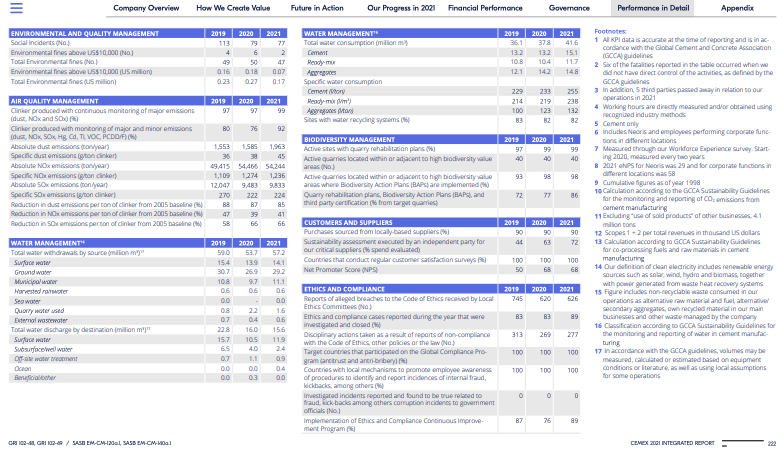 4.3 Sustainability Performance | IFC Beyond the Balance Sheet